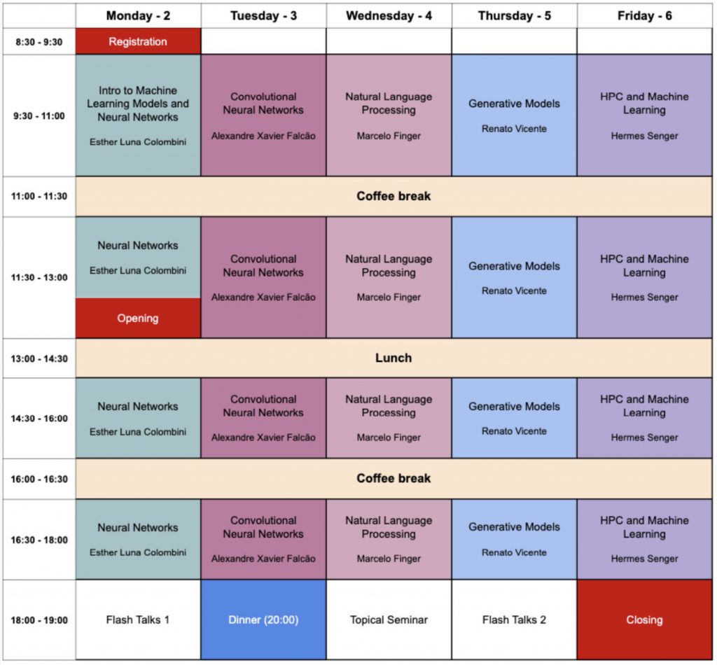 ICTP – SAIFR » Third School on Data Science and Machine Learning